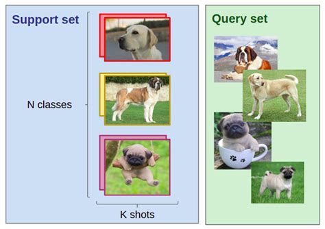 Few Shot Image Classification With Meta Learning Kdnuggets