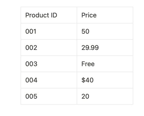 How To Use Is Numeric In Snowflake
