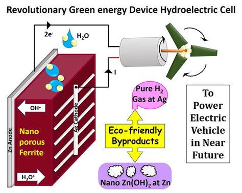 Hydroelectric Cell Produces Electricity From Water Without Using Chemicals