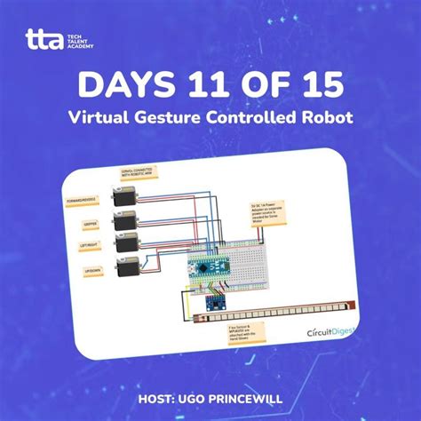 Faruq Sanusi On Linkedin Robotics Arduino Gesturecontrol Stem Techtalentacademy