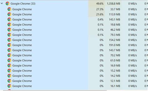 chrome multiple processes high cpu usage r chrome