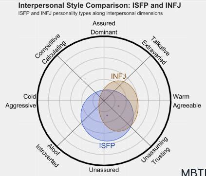 Istj 和 Enfp 的区别体现 人际关系、友谊和伙伴关系 九锤mbti测试