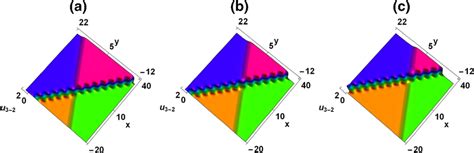 Color Online Interaction Between One Kink Soliton And One Order