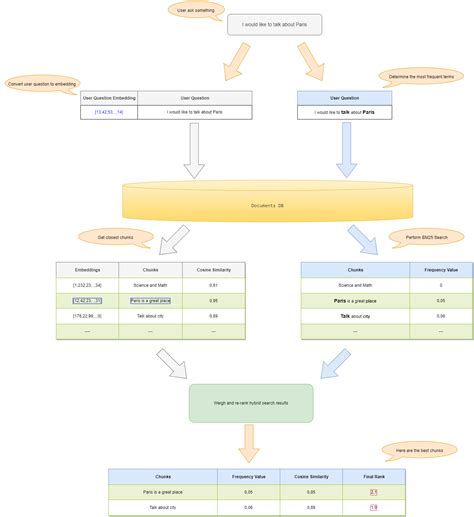 how and why to use llms for chunk based information retrieval towards