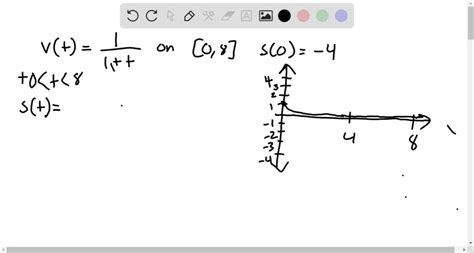 solved consider an object moving along a line with the following velocities and initial