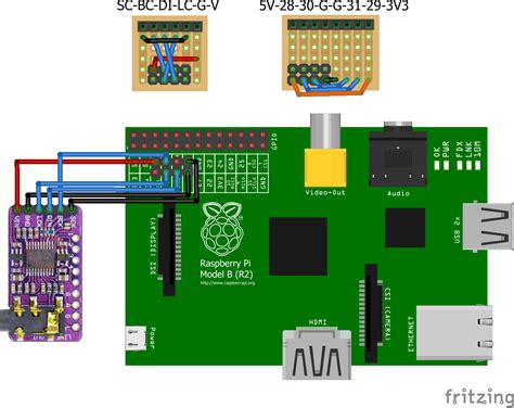raspberry pi i2s audio interface simple diy electronic music projects