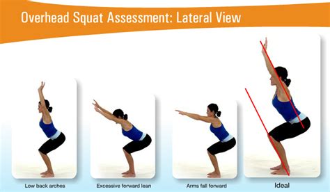 Overhead Squat Assessment