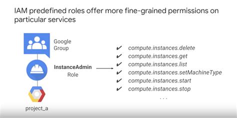 Structure And Taxonomy Of Gcp Krishank Dwivedi Medium