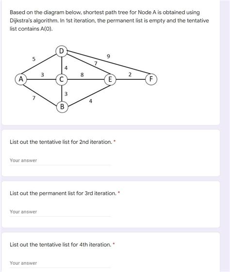 Solved Based On The Diagram Below Shortest Path Tree For Chegg