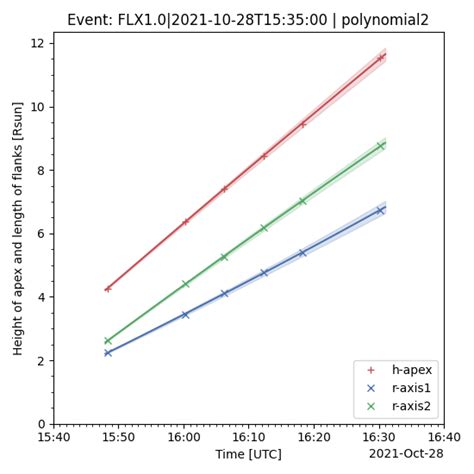 plot model kinematics — pythea documentation