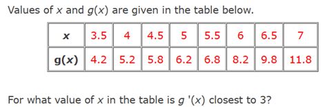 solved values of x and g x are given in the table below x