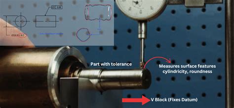 Understanding True Position GD T