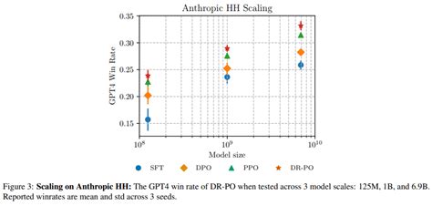 Enhancing Reinforcement Learning Efficiency The Dr Po Approach Multiplatform Ai
