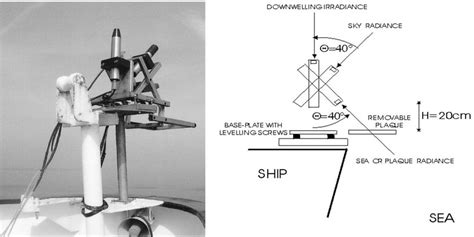 9 Left Frame With Three Trios Ramses Hyperspectral Radiometers Download Scientific Diagram