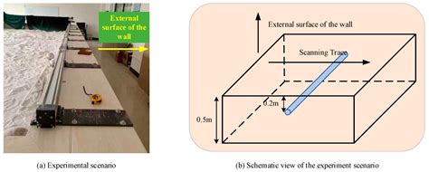 two stage gpr image inversion method based on multi scale dilated