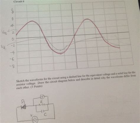 Solved Circuit 6 6 Sketch The Waveforms For The Circuit