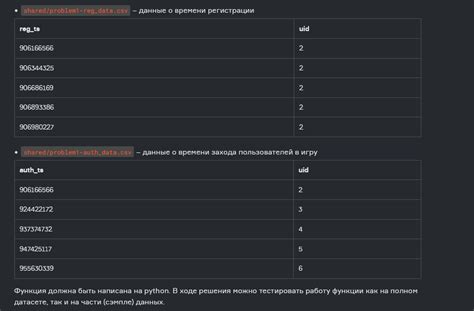 github bear2232 mobile game analysis product analytics in sections