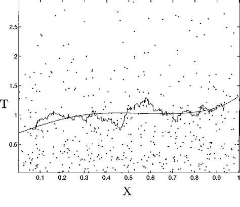 Figure 1 From Coupling Continuum To Molecular Dynamics Simulation Reflecting Particle Method