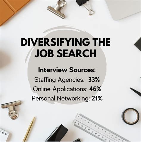 Talener On Linkedin Interviews Networking Staffing Staffingsimplified