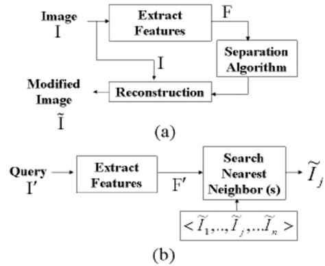 illustrative block diagram of our proposed framework a preprocessing