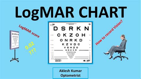 Construction And Validation Of Logmar Visual Acuity Charts 57 Off