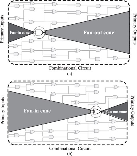 Figure 1 From A Scalable Solution To Soft Error Tolerant Circuit Design
