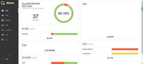 Github Ae Sen Api Pytest Demo Pytest Demo