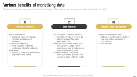 Data Monetization And Management Various Benefits Of Monetizing Data