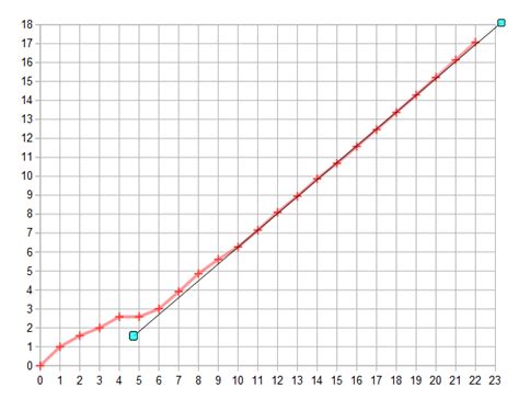 number theory is the sum of the first n primes a prime infinitely
