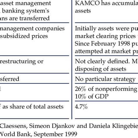 Asset Resolution Strategies Download Table