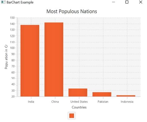 JavaFX BarChart Naukri Code 360