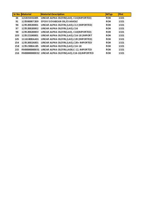 Raw Material List Pdf