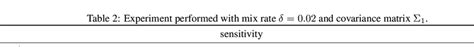 Experiment Performed With Mix Rate δ 002 And Covariance Matrix Σ 1 Download Scientific