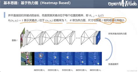 openmmlab ai实战营第二期——2 人体关键点检测与mmpose
