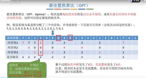 页面置换算法 每天都要吃早饭 博客园