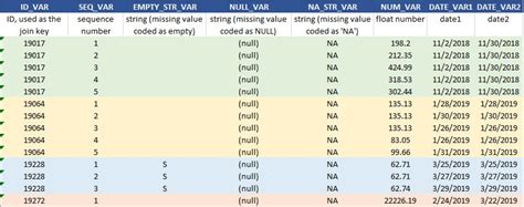 Vinoth Kumar Paramanandan On Linkedin 6 Sql Tricks Every Data Scientist Should Know