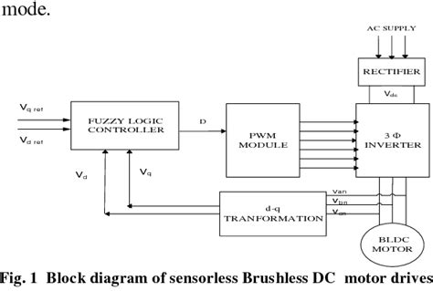 Pdf Reduction In Commutation Torque Ripple In Sensorless Bldc Motor