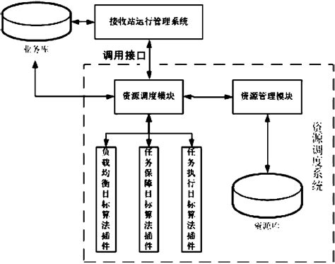 Multi Objective Optimization Scheduling Method And System For Remote Sensing Satellite Earth