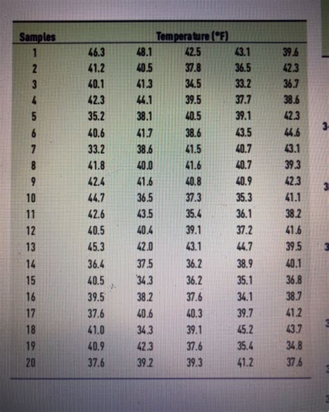 Solved For The Sample Data Provided In Problem 3 14 Chegg Com