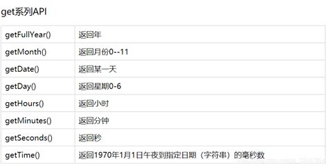 Javascript从零基础到精通——datejs应用date对象中的方法获取当前日期到明年元旦倒计时 Csdn博客