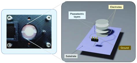 Wafer Structure Of A Haptic Button Implemented On A Homemade Support Download Scientific
