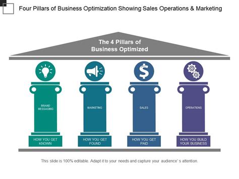 Four Pillars Of Business Optimization Showing Sales Operations And Marketing Powerpoint Slides