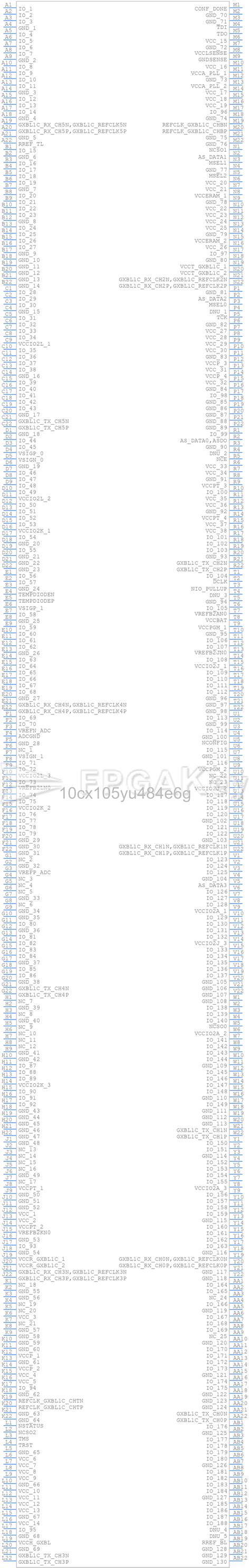 CX YU E G Of Altera Cyclone GX FPGA FPGAkey