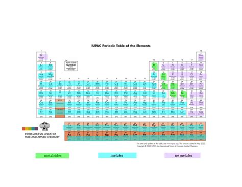 Tabla Periódica Con Metales No Metales Y Metaloides Iupac Periodic