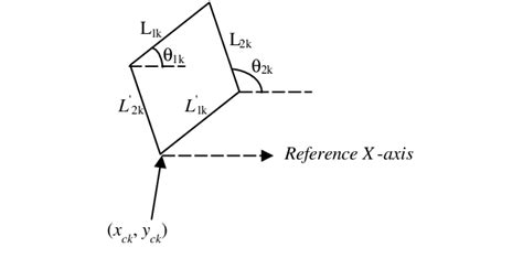 Solving For Inclined Parallelogram Corner ðx Ck Y Ck Þ Download Scientific Diagram