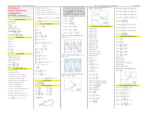Formulario Derivadas E Integrales Fórmulas De Cálculo Diferencial E