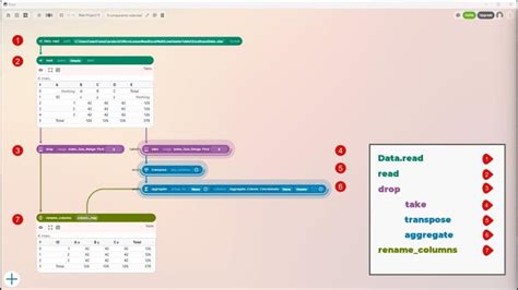 Mark Frisch On Linkedin Enso Read Of Multi Row Excel Header