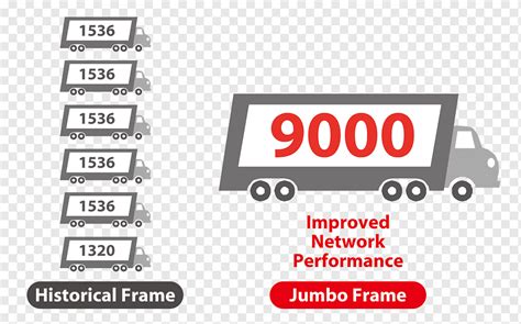 Network Adapter Jumbo Frame At Donna Hammonds Blog