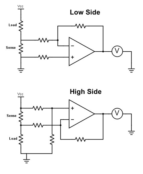 Indie Electronics Current Sensing High Side Vs Low Side