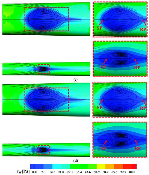 Limiting Streamlines And Wall Shear Stress Near Inner Wall Of S Shaped
